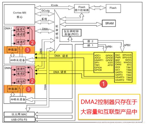 Stm32cube全型号移植hal库配置dma多通道adcadc1的4个通道stm32adc转换通道改为4个 Csdn博客