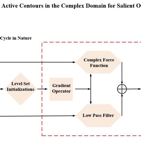 illustration of the architecture of our accd sod algorithm download
