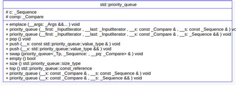 C Stl源码剖析之容器配接器stack与queue、priorityqueue 知乎 C Stl源码剖析之容器配接器stack与queue、priorityqueue 知乎