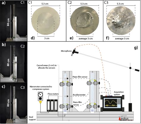 Main Topics Solid Earth Geophysics LAB UNICT