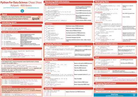 Pyspark Cheat Sheet Spark In Python Codersarts