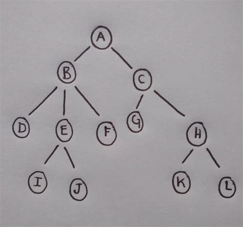 Graphs Traversalbreadth First Search A Graph Consists Of Set Of Sreeraj M