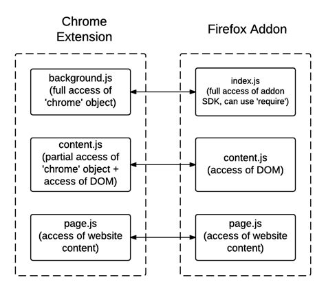 simple gmail notes firefox addon simple mobile crm