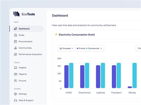 Environmental Impact Dashboard By Joseph Atada On Dribbble