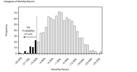 Parametric Vs Non Parametric Value At Risk Var Riskserv