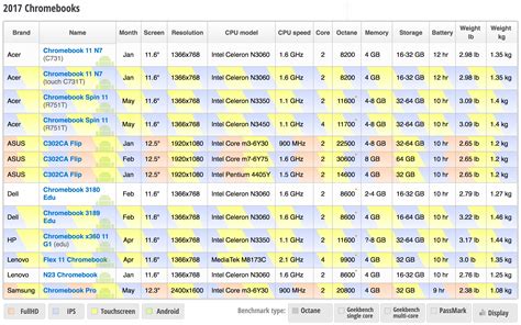 Comparison Table Template Excel Hq Template Documents