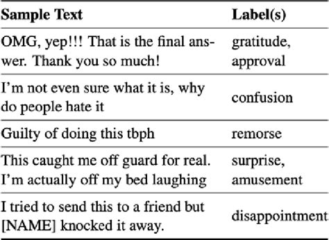 figure 1 from an enhanced context based emotion detection model using