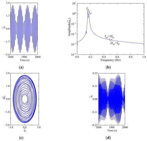 Nonlinear Dynamics And Combination Resonance Of A Flexible Turbine Blade With Contact And