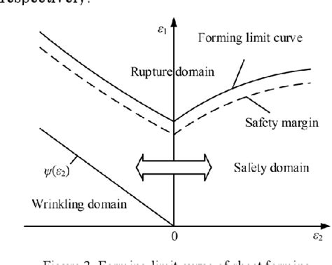 figure 3 from dual genetic neural network method for robust optimization of square box forming