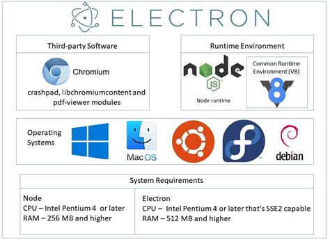 Javascript The Essence Of Front End 4d A Brief History Of The Browser And A Detailed