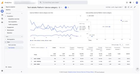 Most Important SEO Metrics You Need To Track Linkilo