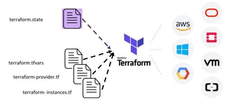 Terraform Automation Ansible Azureclouds Azuredevops Cicd Git Python Design Devops