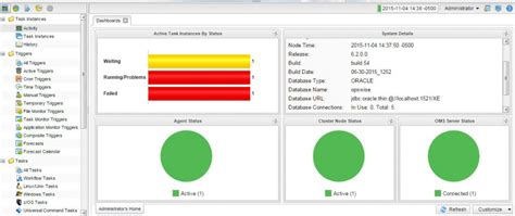 Ca Autosys Archives Iri