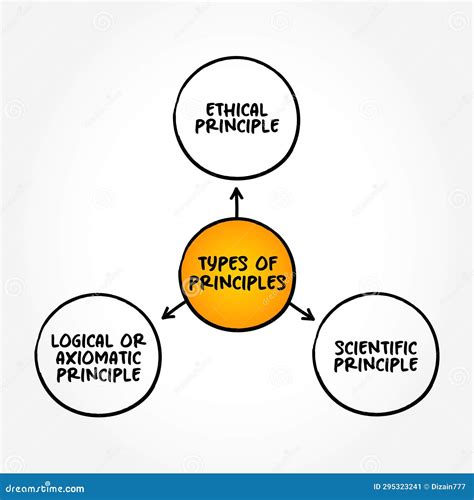 Types Of Theoretical Background At Lester Shippy Blog