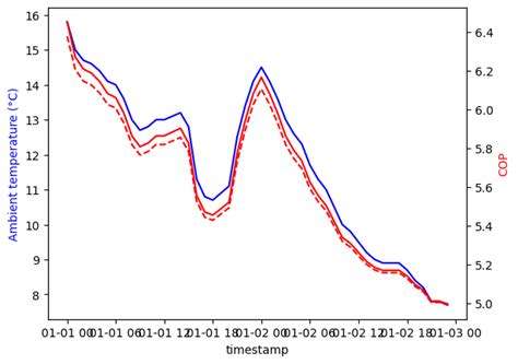 Combining Oemof Solph And Tespy Oemof Workshop On Modeling Of Heat Pumps