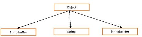 Tech Mahindra Interview Question Of Method Overloading