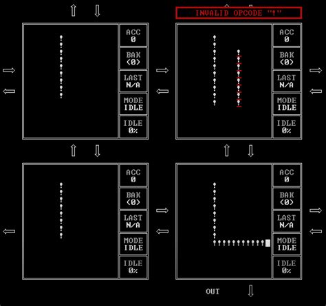 Loss Code Loss Know Your Meme