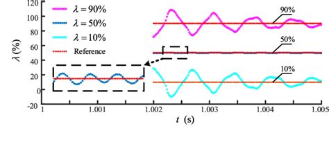 Figure 1 From A Model Based Dc Fault Location Scheme For Multi Terminal Mmc Hvdc Systems Using A