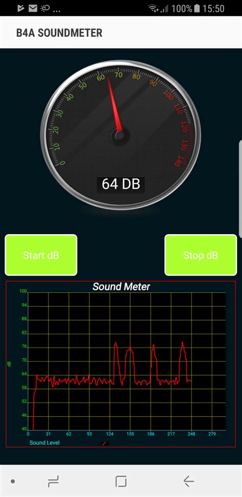 Soundmeter Real Time Display Of Sound Level Db B4x Programming Forum