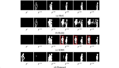 Some Foreground Segmentation Results F T Of Frames I 1 I 140 I 180