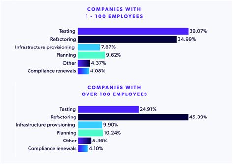 Php Migration Trends Php Version Adoption In 2025 Zend
