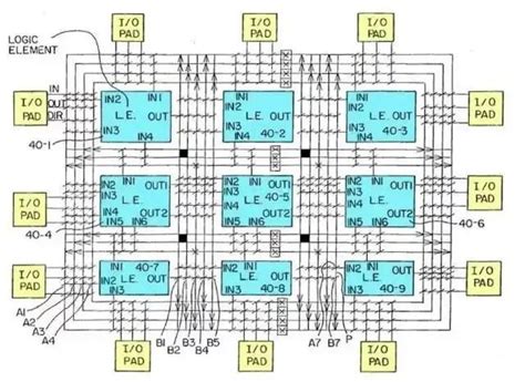 23 Fpga가 제대로 작동하지 않는 이유 첫 번째 Fpga 칩 분석 이유로 해체되는 이유는 무엇입니까 Roger Technology Limited 커패시터