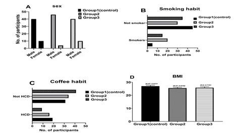 Demographic Information Of The Participants N A Sex Distribution Download Scientific