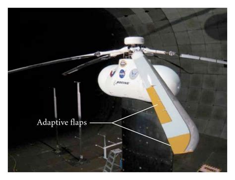 Smart” Rotor Equipped With Active Flaps 18 Download Scientific Diagram