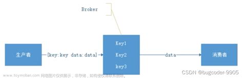 【kafka】基本概念 Toy模板网