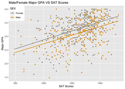 Chapter 4 Results Standardized Testing