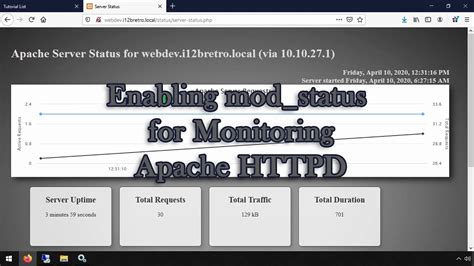 enabling mod status for monitoring apache d youtube