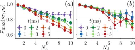Figure 3 From Cross Platform Verification Of Intermediate Scale Quantum