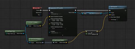Is Control Rotation Forward Vector Identical To Getcontrolrotation