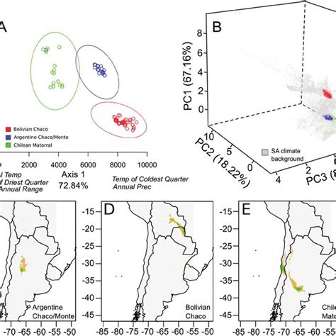 Bayesian Skyline Plot Analyses Showing Variation Through Time In The Download Scientific