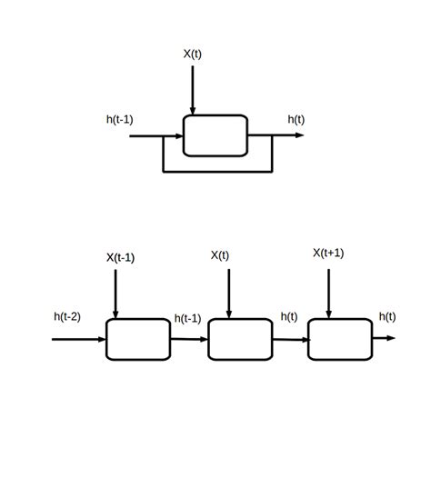 Recurrent Neural Network Download Scientific Diagram