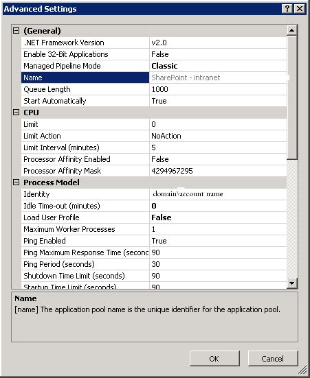 Server Was Unable To Process Request — Access Is Denied Sharepointed