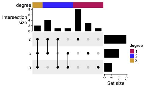 Chapter 8 Upset Plot Complexheatmap Complete Reference