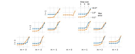 tracer step size — sunkit magex 1 1 0 documentation