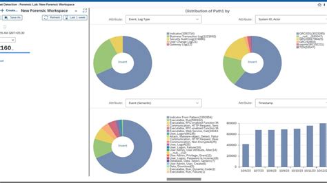 Mastering Sap Etd Enhancing Detection By Fine Tuning Patterns And Eliminating False Positives