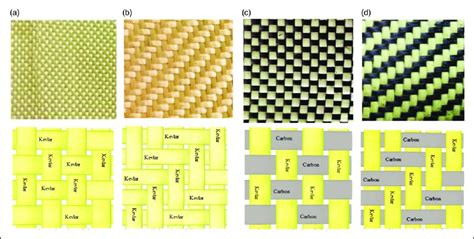 Fabric Images Real Images Top And Schematic Diagram Of The Fabrics