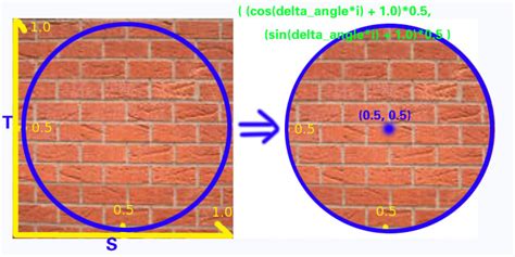 Opengl 平面圆绘制与贴图opengl 圆形贴图 Csdn博客 Opengl 平面圆绘制与贴图opengl 圆形贴图 Csdn博客