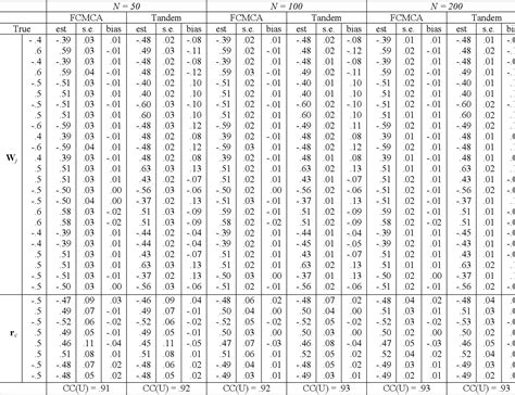 Table 1 From Fuzzy Cluster Multiple Correspondence Analysis Semantic Scholar