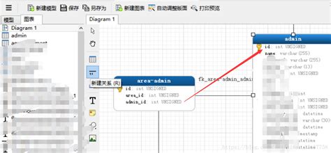 使用navicat进行数据表模型，正向模型和逆向模型时出现的问题navicat Premium 模型异常的表 表明还存在 Csdn博客