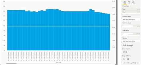 Solved Dense Stacked Column And Line Chart Based On Date Hi
