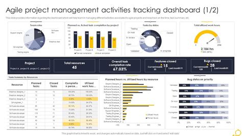 Agile Techniques For IT Team Agile Project Management Activities Tracking Dashboard PPT Template