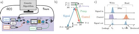figure 1 from machine learning optimal control pulses in an optical