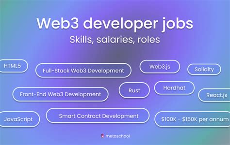Top 3 Web3 Developer Jobs With Skills Salaries Roles