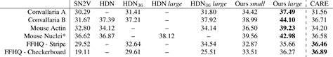 table 1 from unsupervised structured noise removal with variational
