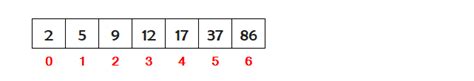 Insertion Sort In C Programming Dremendo