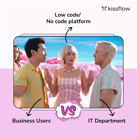Kissflow On Linkedin Barbiethemovie Memeoftheday Lowcodenocode Memes
